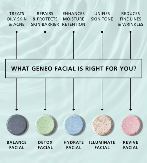 Geneo Facial Device Palm Beach | OneLife Health & Performance